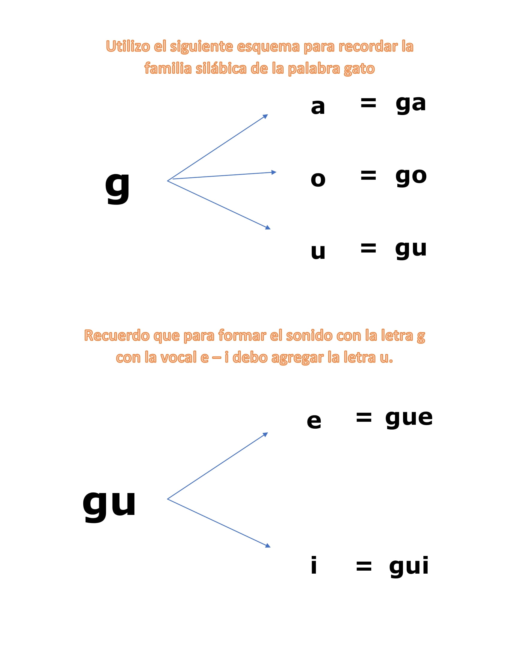 Lección # 20 – Escribelo Correcto